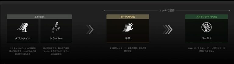 CoD MW2 : おすすめのPERK(パーク)紹介 | kojiroの連絡帳